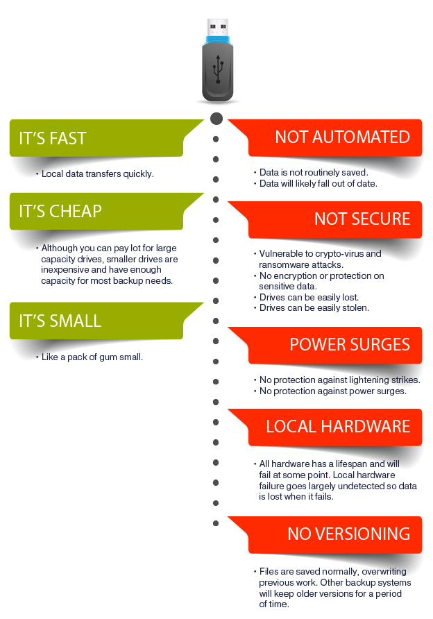 Pros And Cons 01 Secure Cloud Backup Software Nordic Backup